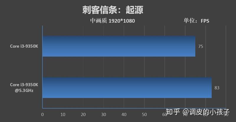 平民的电竞神U！Intel酷睿i3-9350K评测 ：5.3GHz轻而易举（转） - 知乎