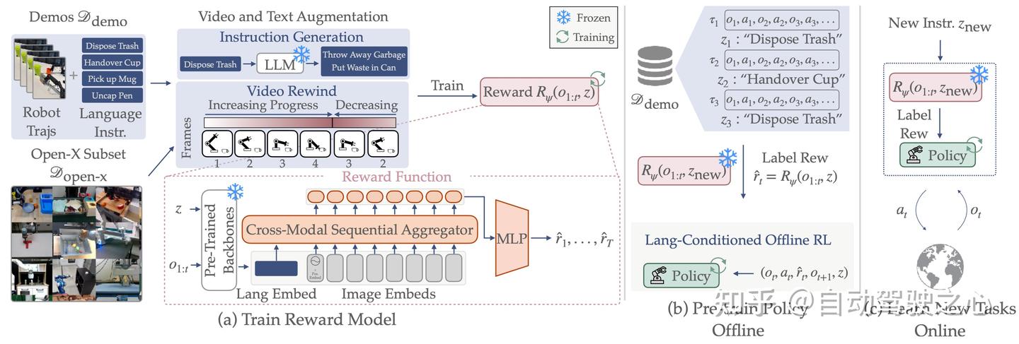 一文尽览！2025年多篇VLA与RL融合的突破方向 - 知乎