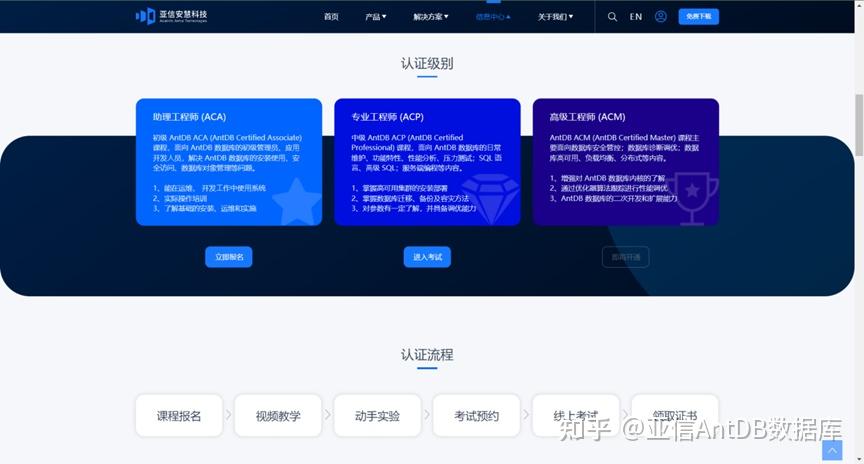 亚信安慧AntDB数据库中级培训ACP上线，中国移动总部首批客户认证通过 - 知乎