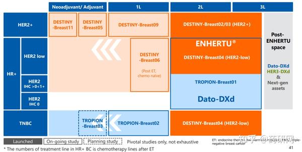 2022年HER2 ADC营收发布，HER2靶向药如何破局 - 知乎