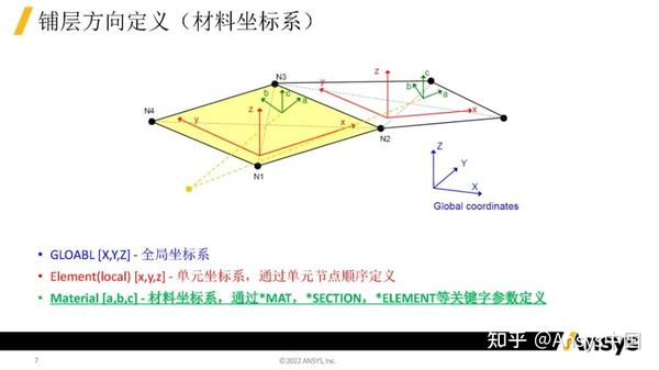 一文了解LS-DYNA复合材料分析 - 知乎