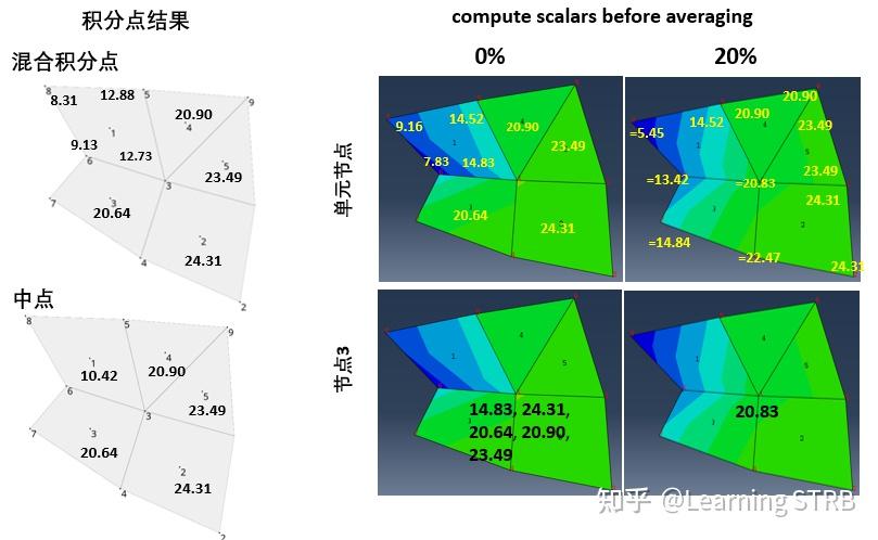 Hyperview后处理Abaqus结果文件odb - 知乎