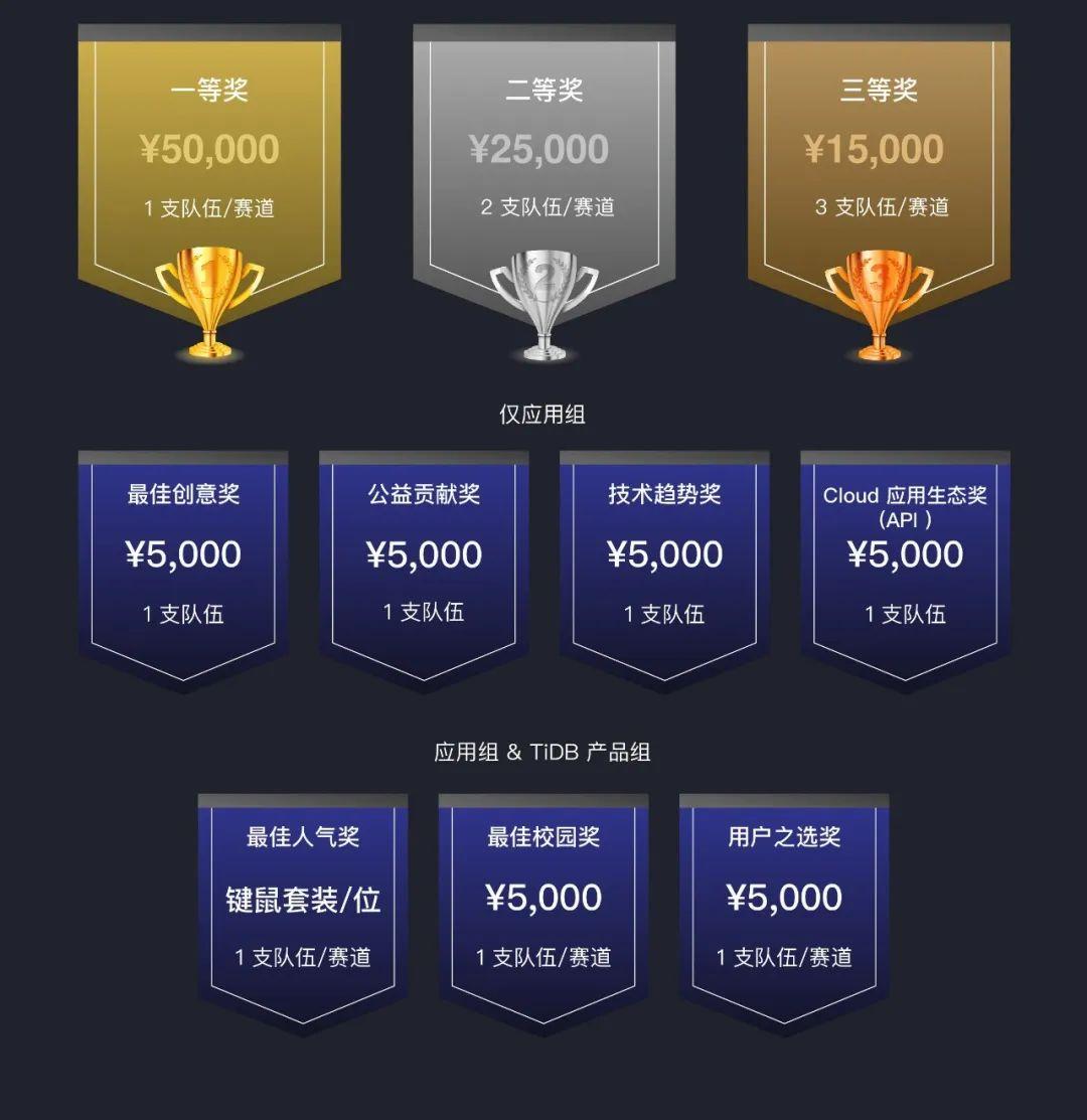 TiDB Hackathon 2022丨总奖金池超 35 万！邀你唤醒代码世界的更多可能性！ - 知乎