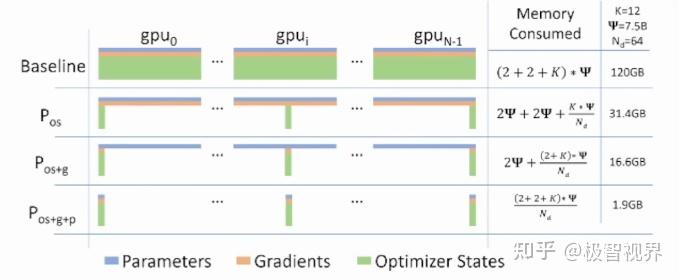 极智AI | Colossal-AI高效异构内存管理系统 - 知乎