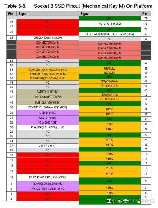 PCIe M.2（NGFF） 学习 - 知乎