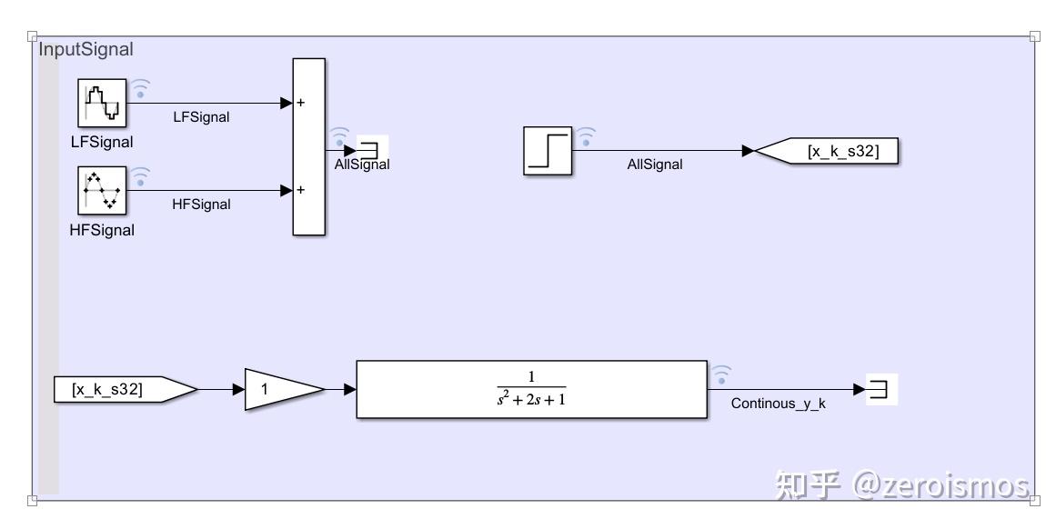 [Matlab|Simulink]|[16] 离散与连续模型描述的转换及建模 - 知乎