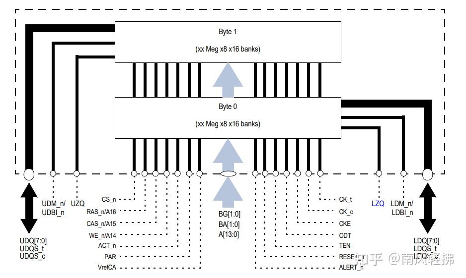 jesd ddr4 sdram 协议解读（一) - 知乎