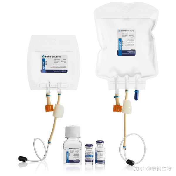 美国Biolife细胞冻存液产品方案详解-上海曼博生物 - 知乎