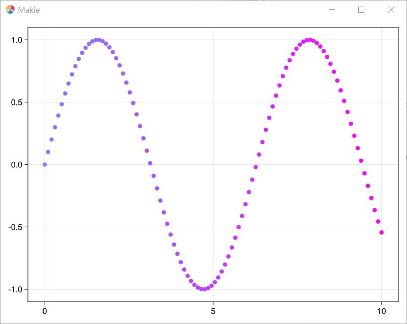 Makie.jl 教程-入门[Julia绘图] - 知乎