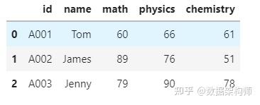Pandas解析JSON数据 - 知乎