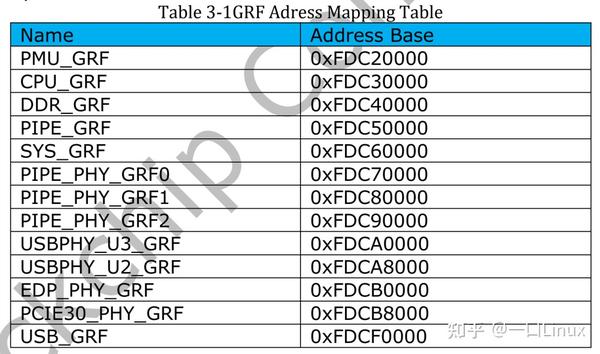 rk3568 | 瑞芯微平台GPIO引脚驱动编写 - 知乎
