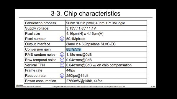 【硬核】深入解读ISO和噪点 信噪比与动态范围 从CMOS传感器原理到实测数据 - 知乎