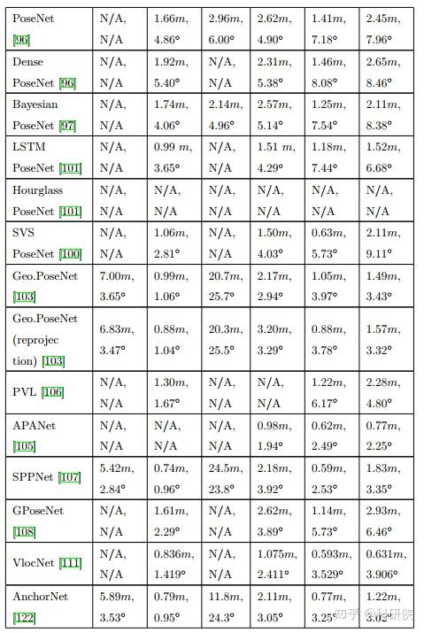 视觉定位论文26 - 知乎