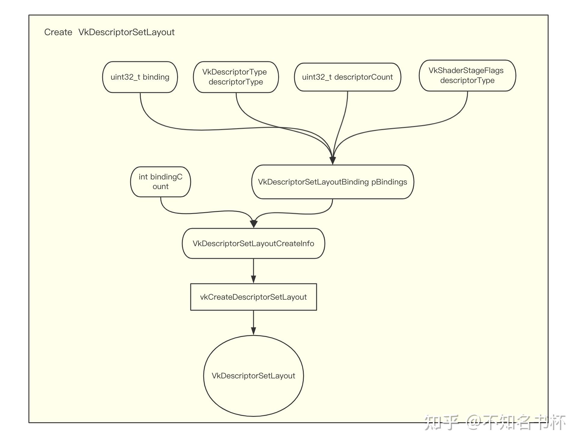 理解Vulkan资源绑定(Resource Binding) - 知乎