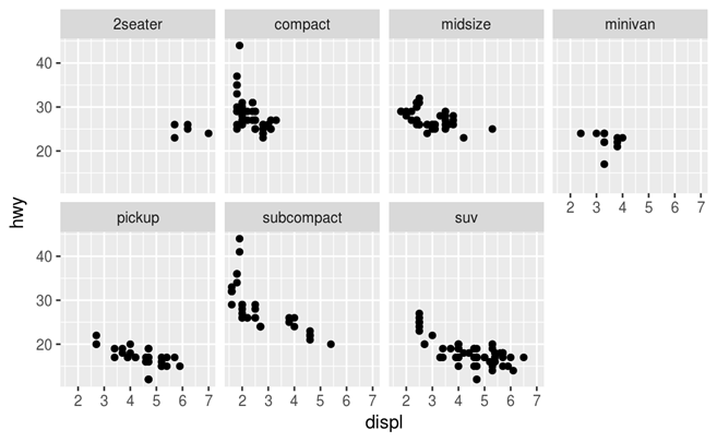 关于ggplot2包的基本功能介绍(上） - 知乎
