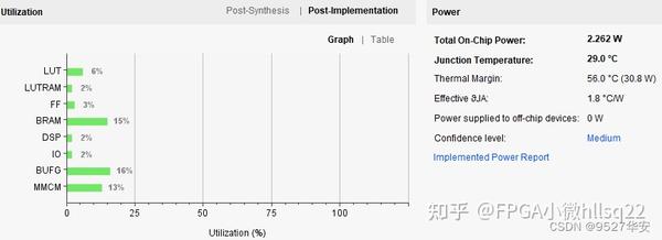 Fpga硬件解码加速器分享 纯verilog代码实现 提供zynq工程源码和技术支持 知乎 