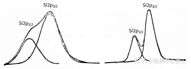 XPS（X射线光电子能谱仪）｜说说“单色化”与“分辨率”（三） - 知乎