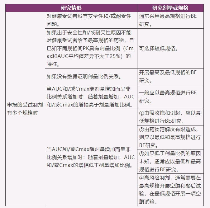 【M13A】免除餐后BE？口服固体速释制剂的BE要求有变动！（征） - 知乎