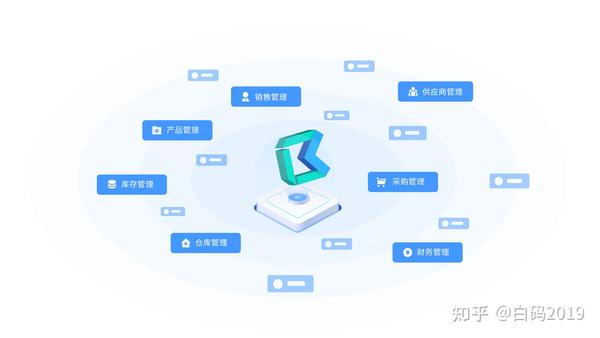 ERP软件三大部署方式（部署ERP系统有哪些方法） - 知乎