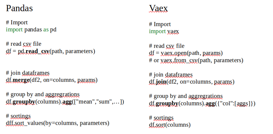 有比Pandas 更好的替代吗?对比Vaex, Dask, PySpark, Modin和Julia - 知乎