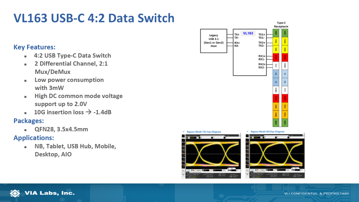 威锋电子：USB PD 行业技术及未来趋势 - 知乎