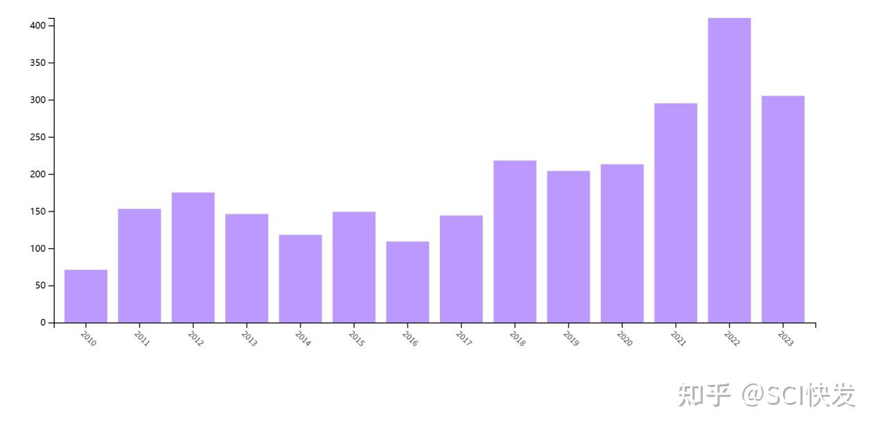 sci快发|IEEE ACM T COMPUT BI工程技术，中科院3区 影响因子上升 - 知乎