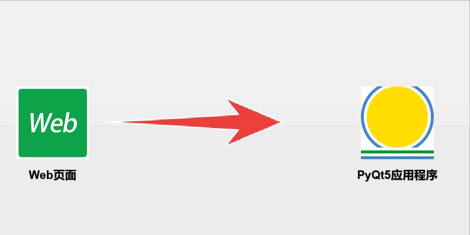 PyQt5系列教程（59）：QWebChannel使用举例1 - 知乎