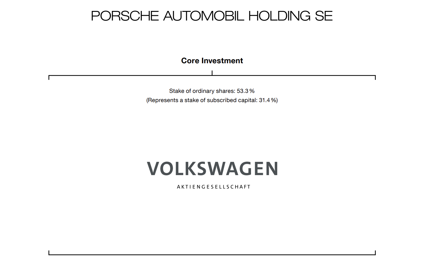 特写｜德国豪车品牌Porsche保时捷独立上市，估值超750亿欧元创欧洲IPO最高纪录 - 知乎