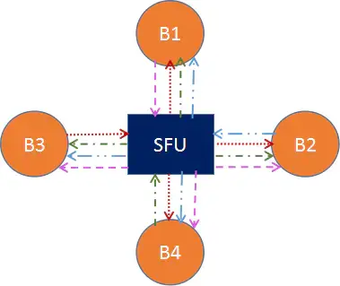 WebRTC学习笔记三 Mesh|MCU|SFU开源实现方案 - 知乎