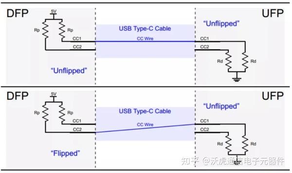 USB连接器Pin脚全解析：硬件设计者的终极指南 - 知乎