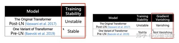 简化Transformer模型训练技术简介 - 知乎