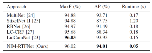 用于自动驾驶的可行驶区域分割方法总结 - 知乎