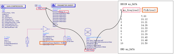 ADS 中的数据元件 DAC 的使用 - 知乎