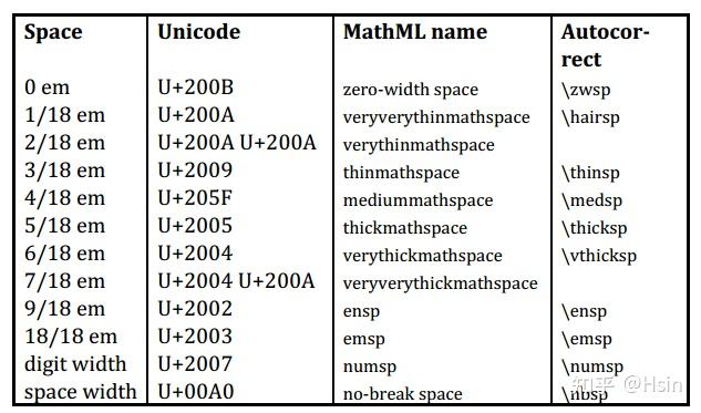 告别 LaTeX 公式编辑——UnicodeMath 使用手册 - 知乎