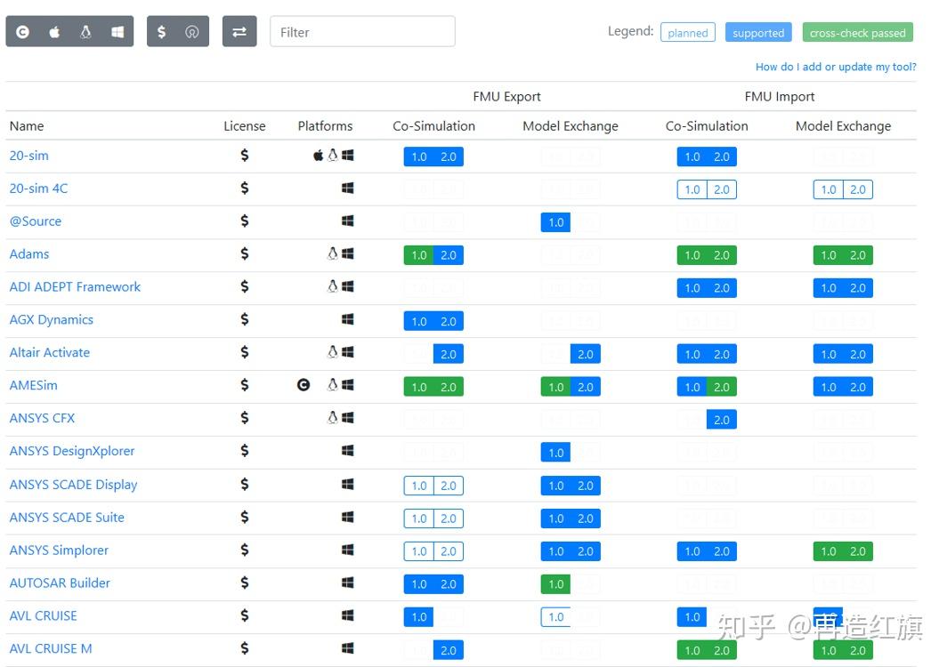 Functional Mock-up Interface(FMI) 概述 - 知乎