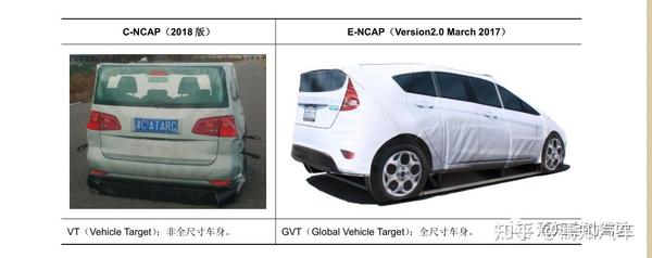 知荐 | AEB E-NCAP测试项目及发展趋势 - 知乎