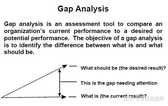 ASQ CSSBB试题 Gap analysis - 知乎
