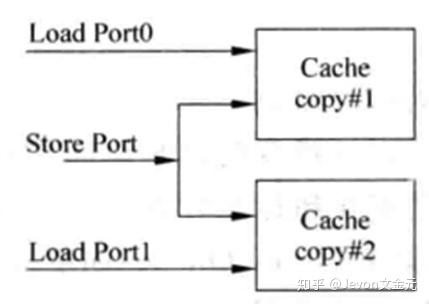 大金哥的超标量处理器学习笔记之2——Cache - 知乎