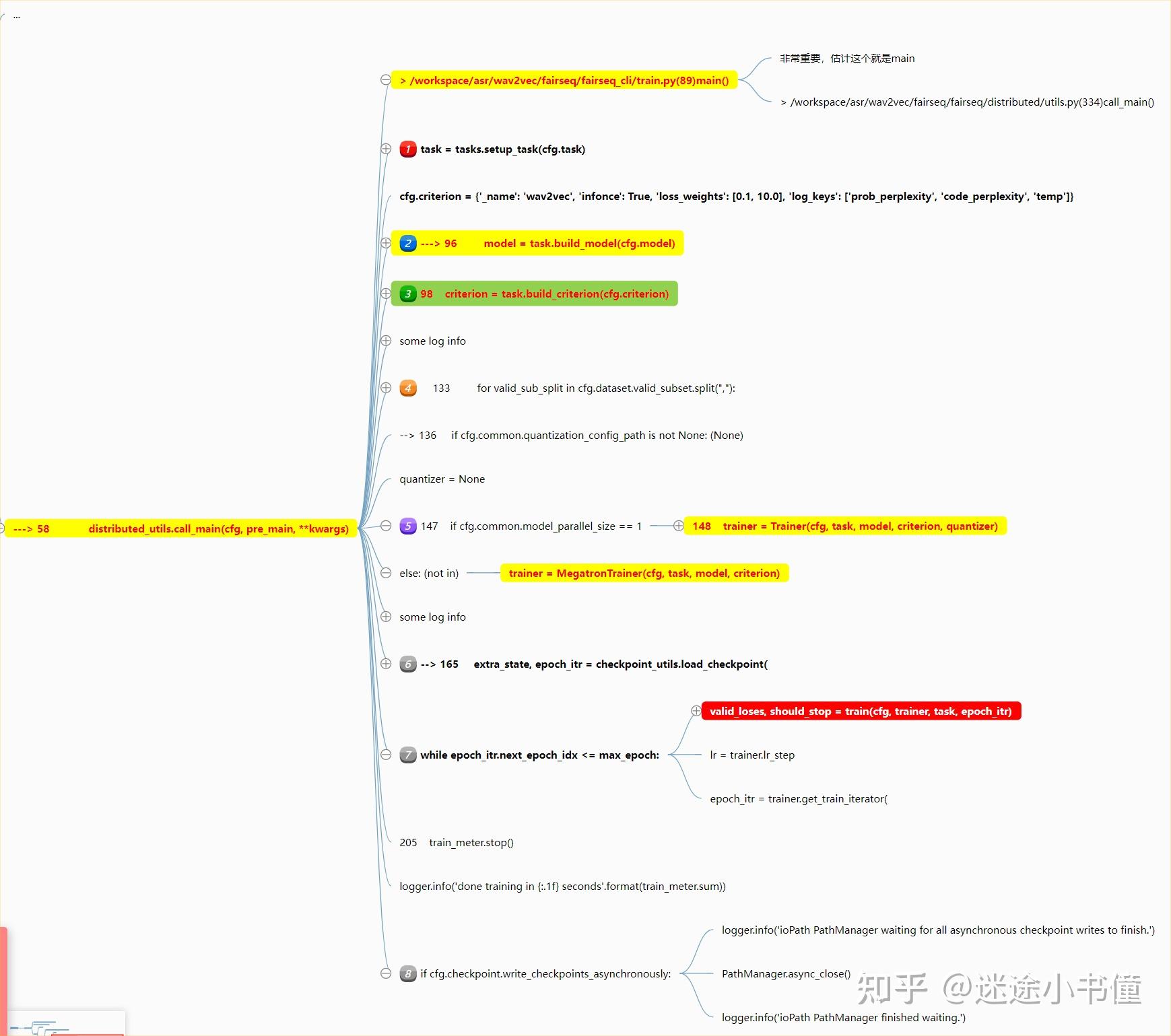 [细读经典]wav2vec2-一个基于自学习的语音表示方法-2-模型构造 - 知乎
