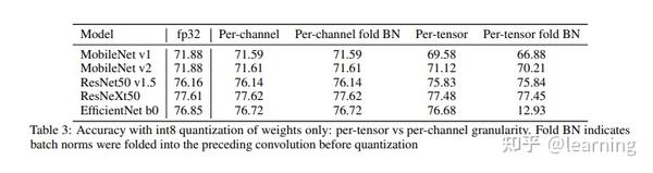 模型量化（int8）知识梳理 - 知乎