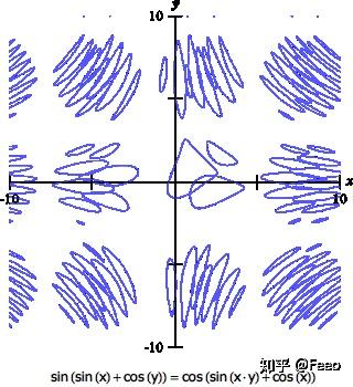 几个令人惊叹的函数图像 - 知乎
