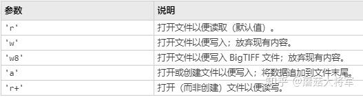 Matlab读写TIFF图像 - 知乎