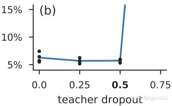 【Semi-supervised Learning】Mean Teacher - 知乎