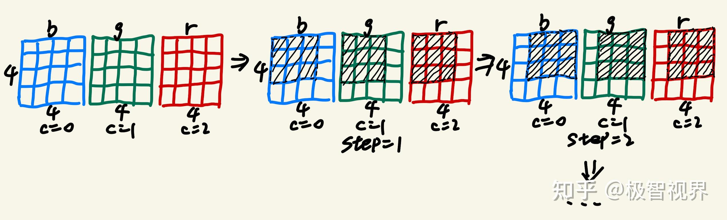 极智AI | 谈谈多通道img2col的实现 - 知乎