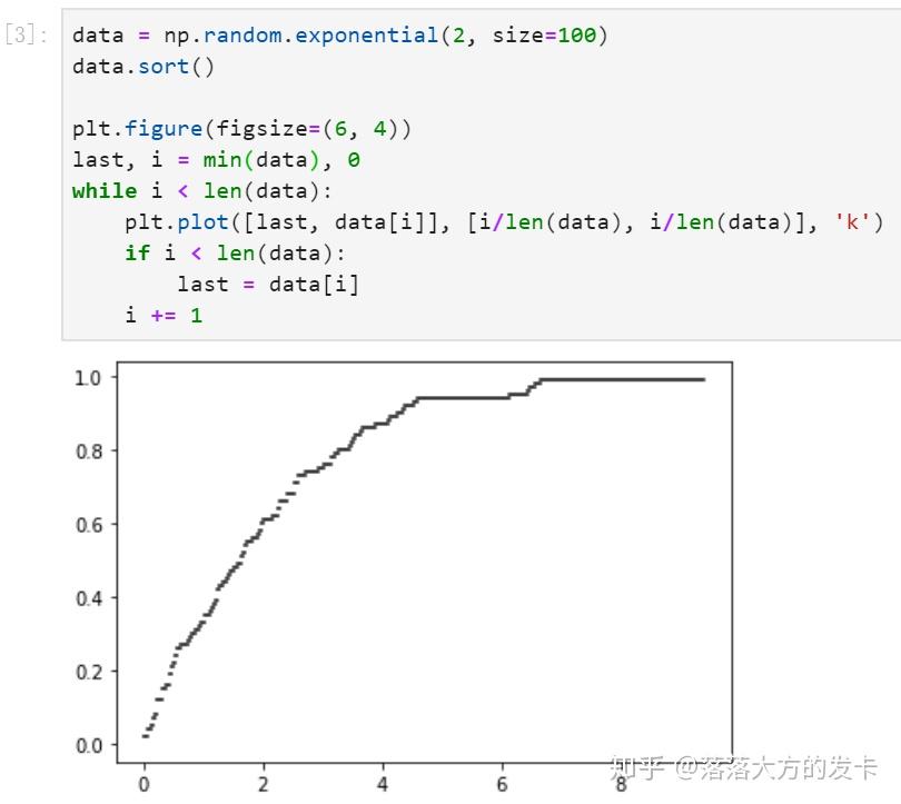 用python画出一组样本的经验分布函数 知乎