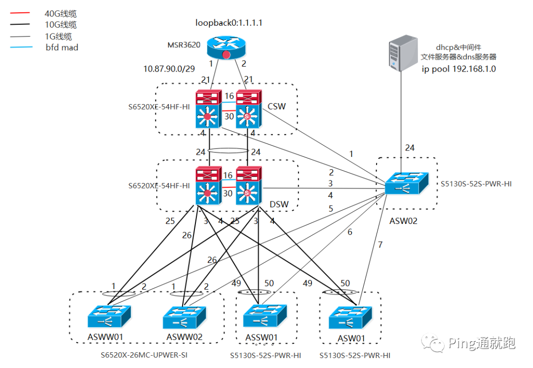 ZTP自动化方式部署网络设备（篇三） - 知乎