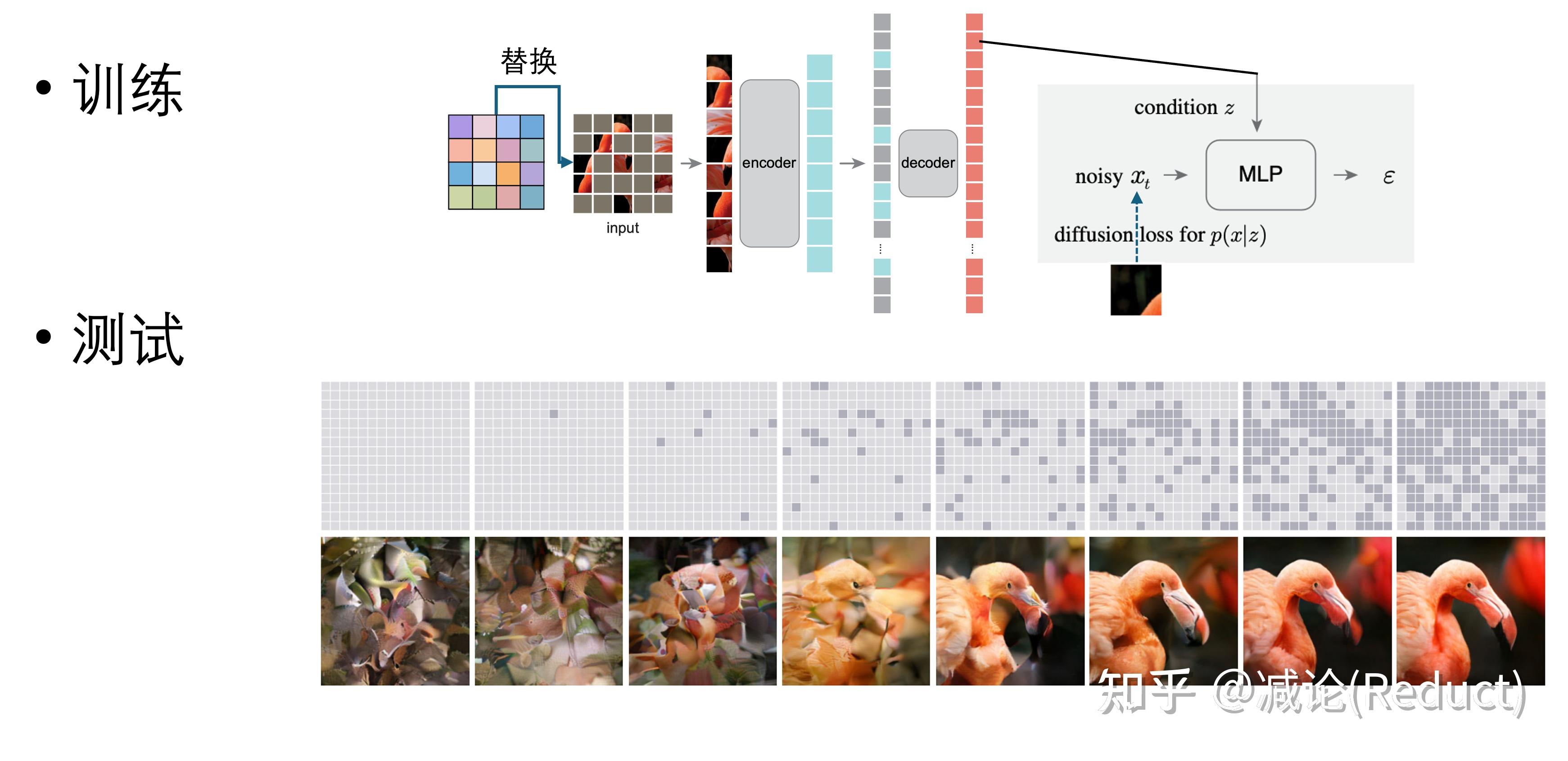 5分钟极减阅读kaiming团队《Autoregressive Image Generation without Vector ...
