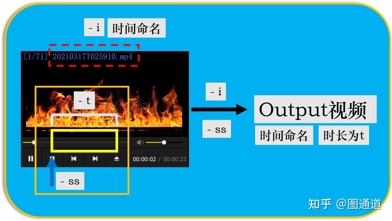 我用Python剪了一堆小视频 | FFmpeg | 转码 | 剪裁合并 | GIF截图 - 知乎