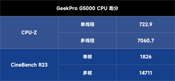 联想 GeekPro G5000 简评：我不是「拯救者」 - 知乎
