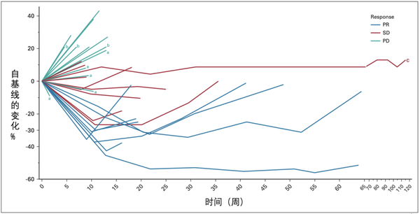 妇科月报 | （0元领书）国内首项研究！PARPi抑制剂治疗复发性卵巢癌的真实世界应用 - 知乎